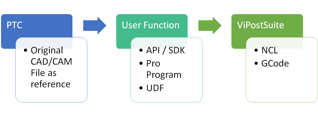 PTC Partner Network – CamNet Inc.